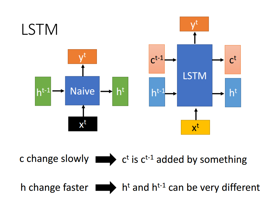 ConvLSTM的用法_nn.convlstm-CSDN博客