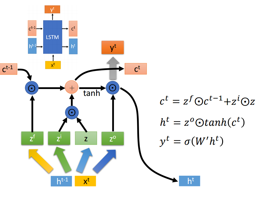 ConvLSTM的用法_nn.convlstm-CSDN博客