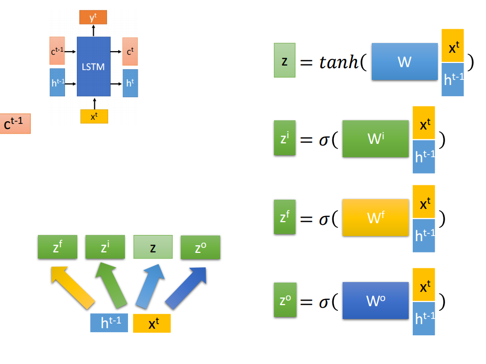ConvLSTM的用法_nn.convlstm-CSDN博客