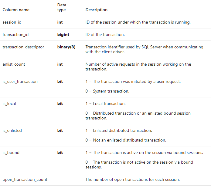 SQL Server查询事务_c# 判断sqlconnection上是否存在事务-CSDN博客