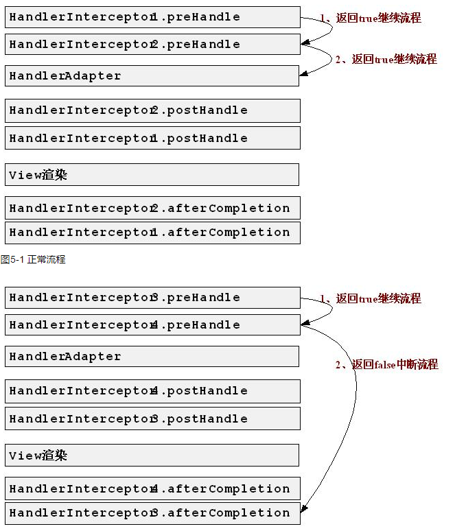 处理器拦截器（handlerinterceptor）详解handlerinterceptor Prehandle Csdn博客 