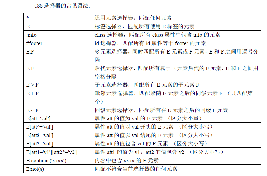 Python Webdriver Api（一）浏览器的操作和简单对象的定位 Python Webdriver 最后一个元素 Csdn博客