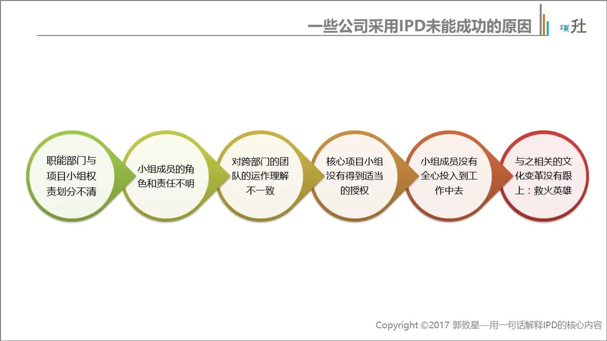 一句话解释IPD的核心内容_ipd pdcp-CSDN博客