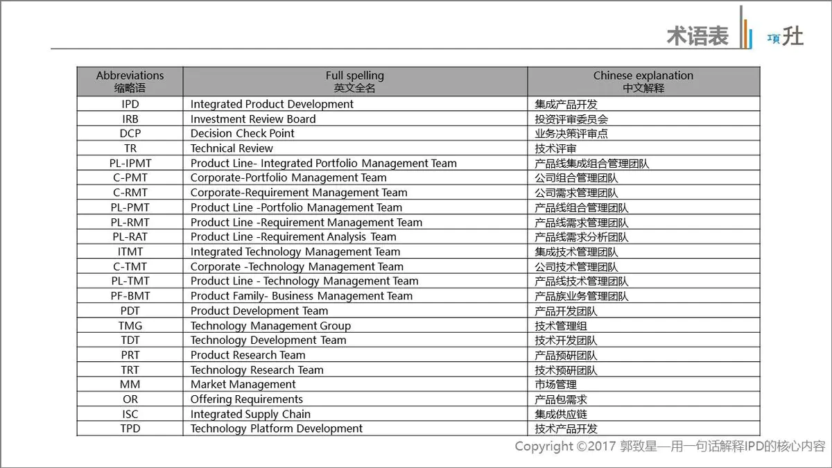 一句话解释IPD的核心内容_ipd pdcp-CSDN博客