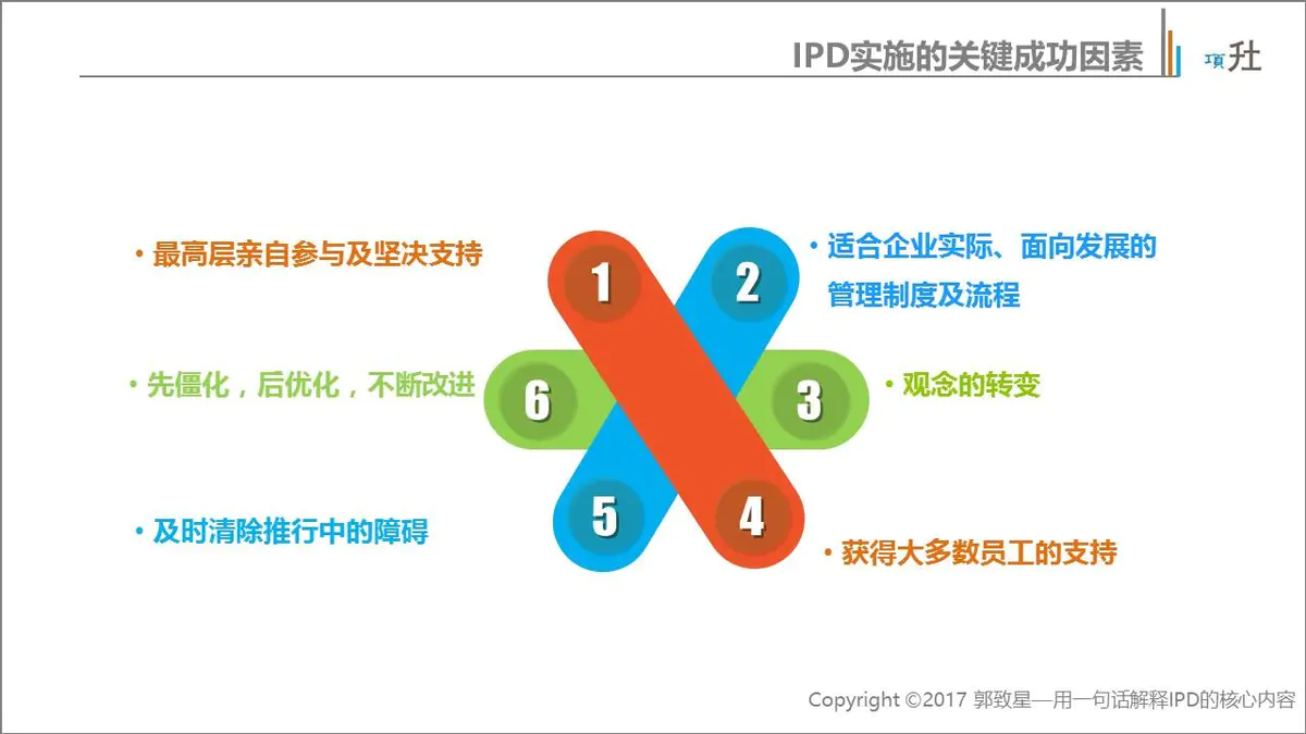 一句话解释IPD的核心内容_ipd pdcp-CSDN博客