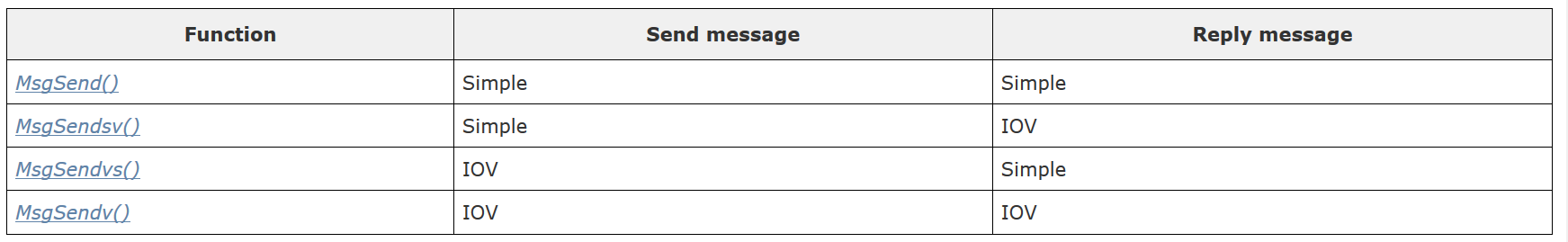 QNX IPC机制-CSDN博客