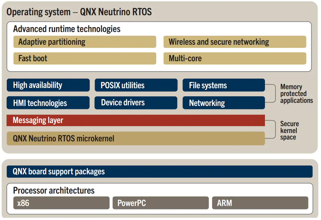 qnx 系统 简介_qnx介绍-CSDN博客