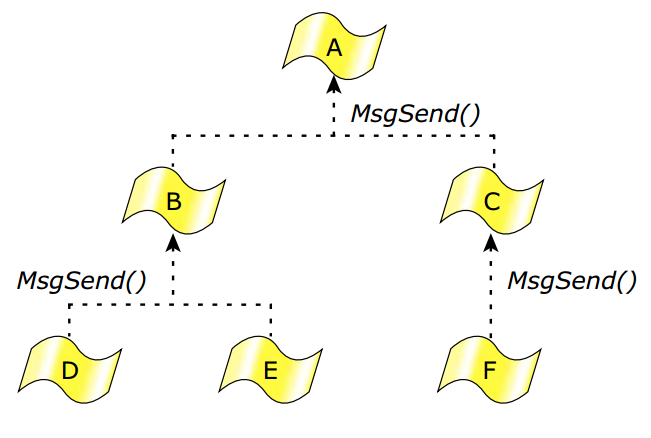 QNX IPC机制-CSDN博客