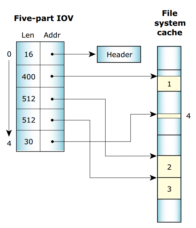 QNX IPC机制-CSDN博客