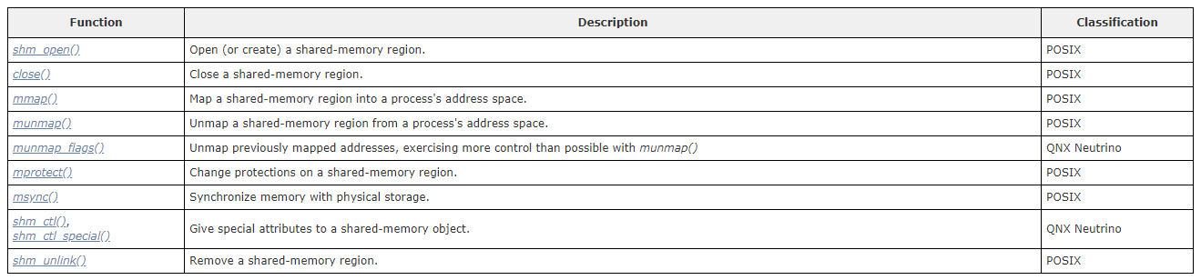 QNX IPC机制-CSDN博客