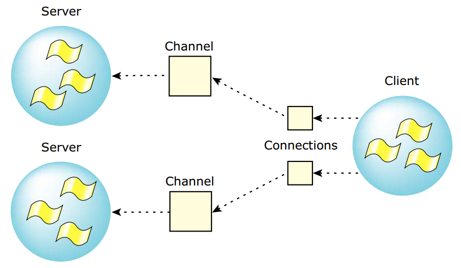 QNX IPC机制-CSDN博客