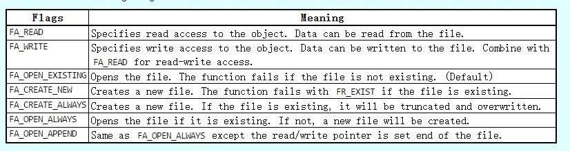 模拟SPI进行TF卡操作+Fatfs文件系统移植_spi tf-CSDN博客