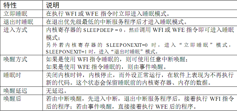 Stm32低功耗模式stm32f103 Pa0按键休眠 Csdn博客 