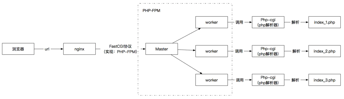 CGI是什么-CSDN博客