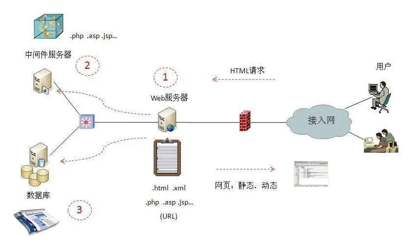 Cgi是什么 Csdn博客 