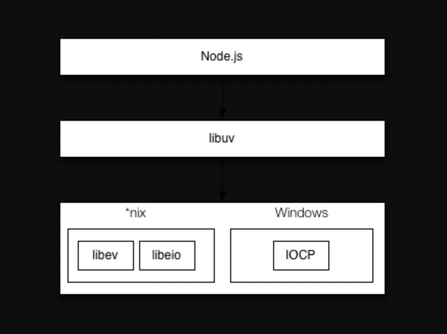 libuv_JunChow520的博客-CSDN博客