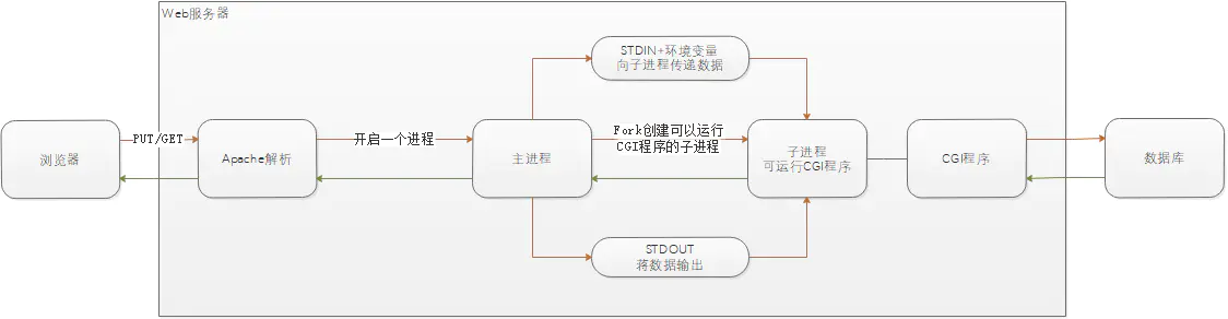 CGI是什么-CSDN博客