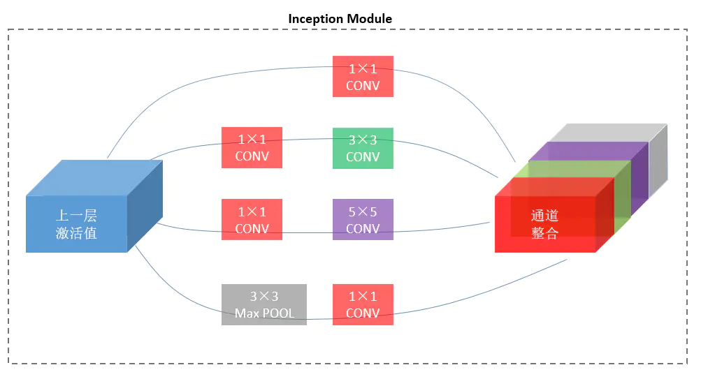 经典CNN模型介绍-CSDN博客