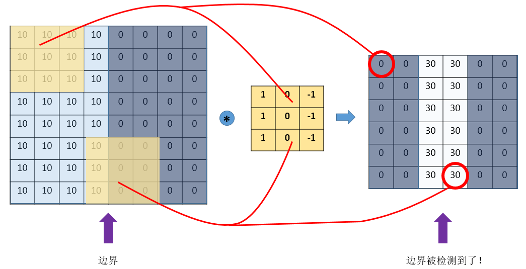 深入学习卷积神经网络（CNN）原理_cnn filters-CSDN博客