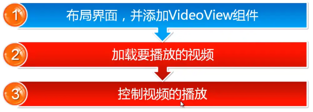 VideoView介绍-CSDN博客