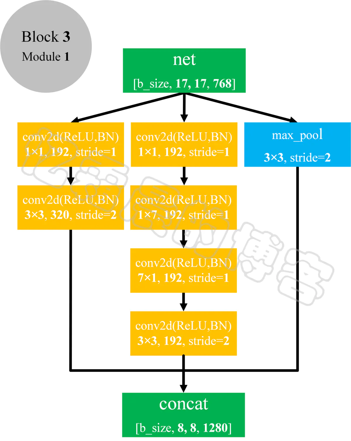 Inception Net-V3结构图_inceptionv3网络结构-CSDN博客