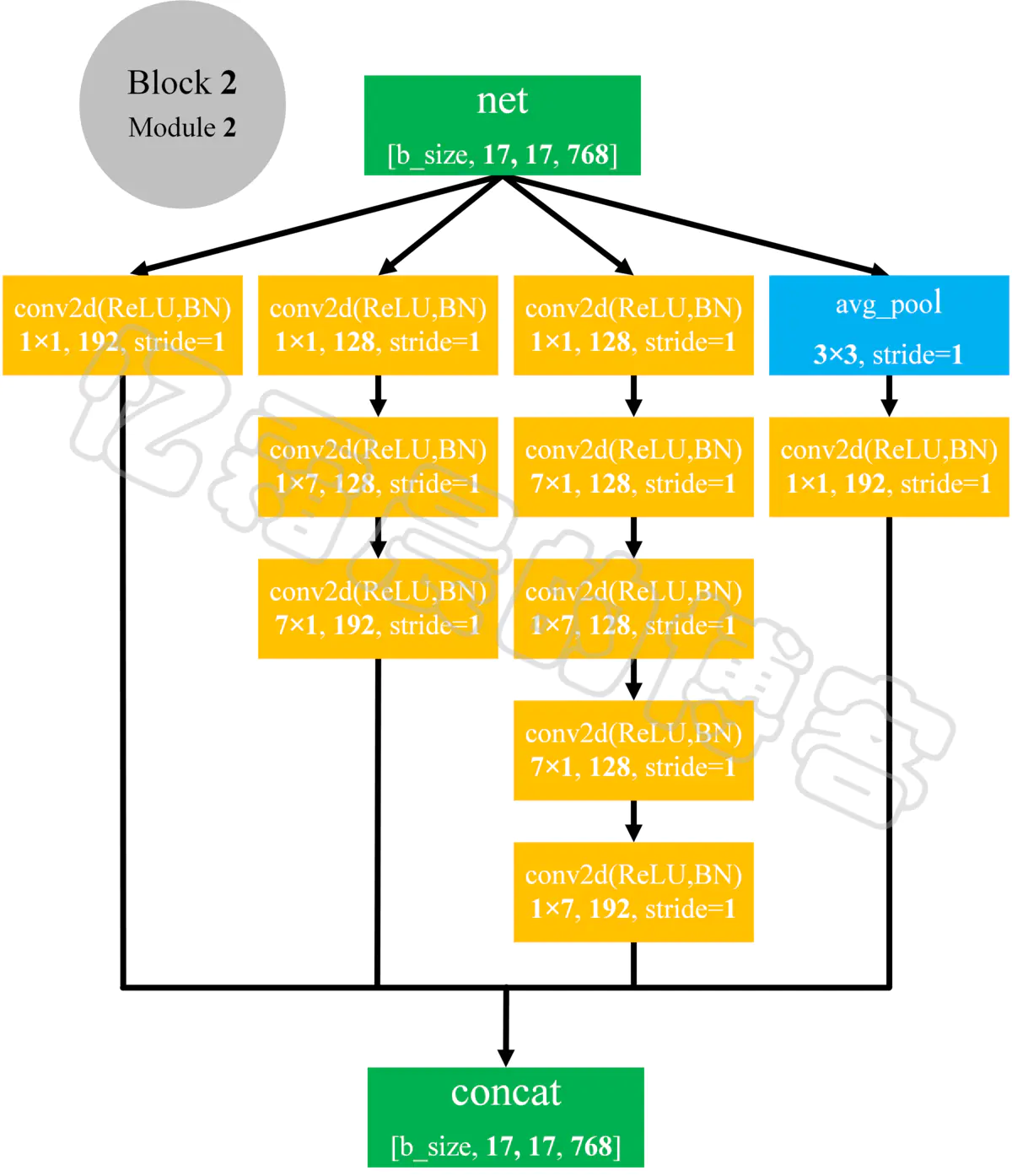 Inception Net-V3结构图_inceptionv3网络结构-CSDN博客