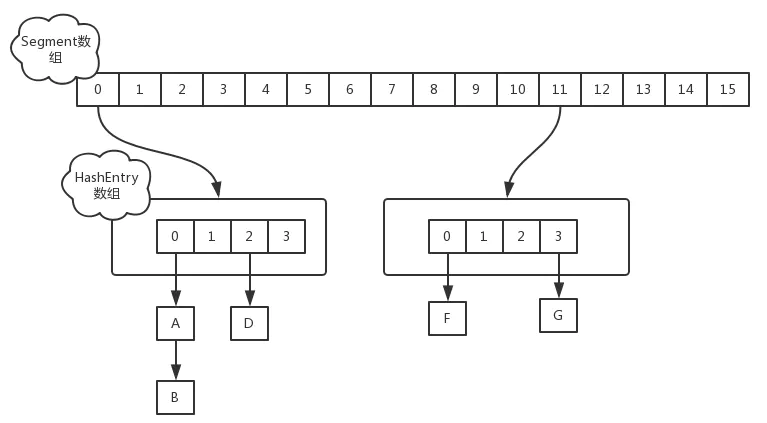 Concurrenthashmap底层实现原理及扩容机制 Concurrenthashmap扩容原理 Csdn博客