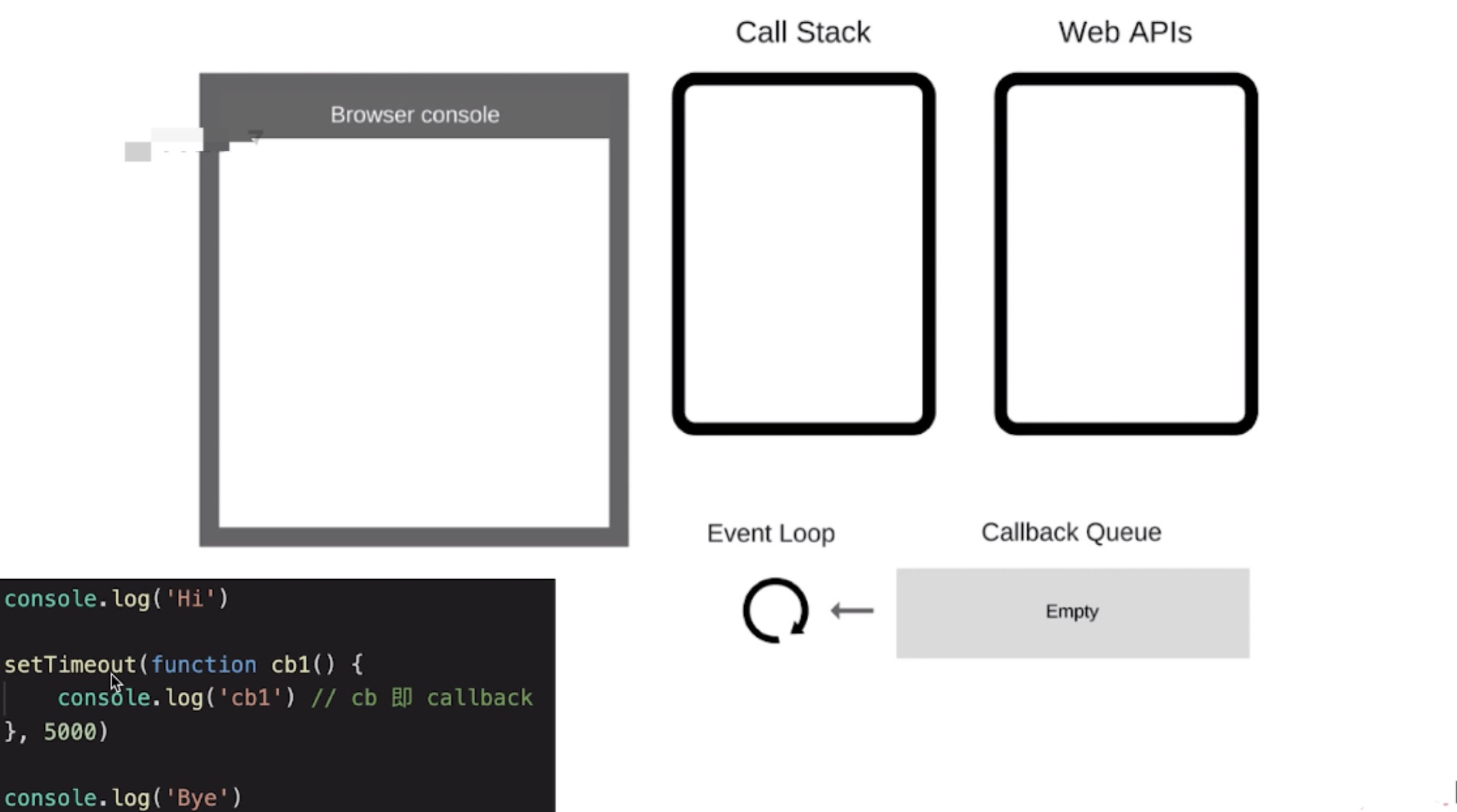 描述event Loop（事件轮询）机制 Csdn博客 