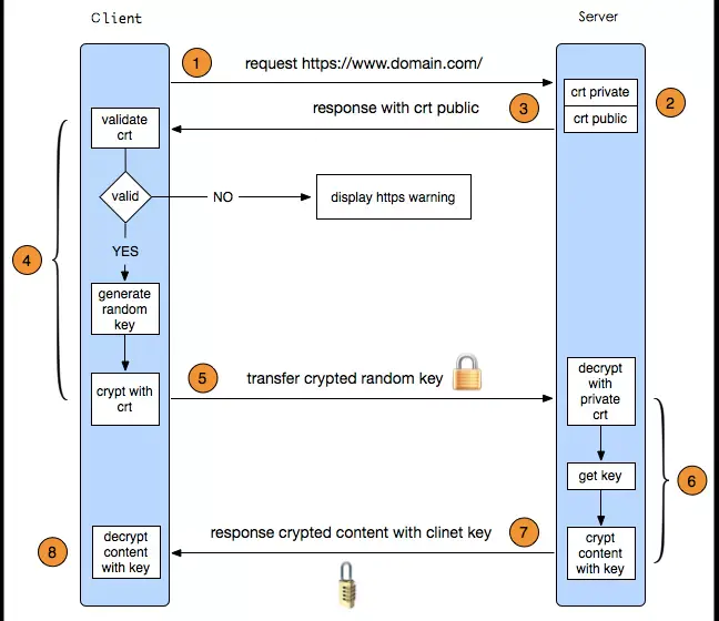 https传输过程及原理_ssl传输过程-CSDN博客