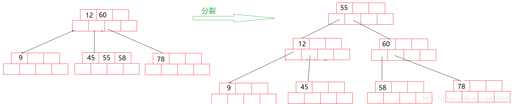 Mysql索引详解之索引的数据结构x先生说的博客 Csdn博客主键索引的数据结构 