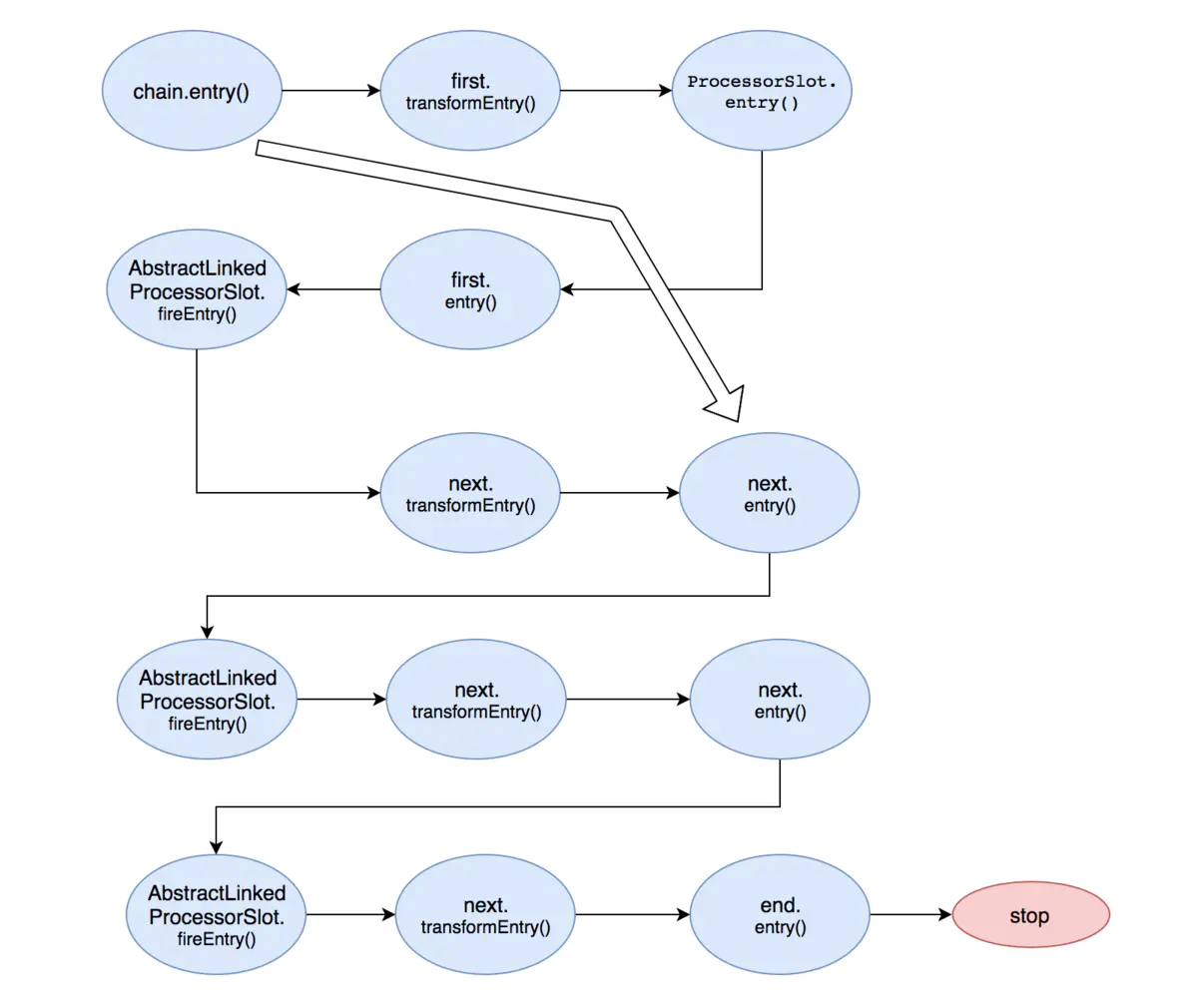 Sentinel 原理：Sentinel 是什么？-CSDN博客