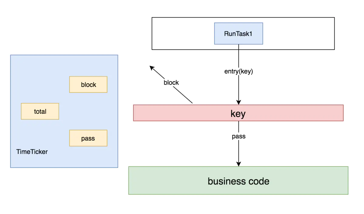 Sentinel 原理：Sentinel 是什么？-CSDN博客