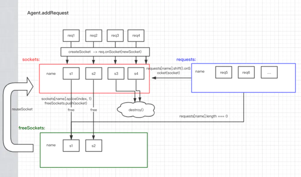 HTTP Agent理解_keepalivemsecs-CSDN博客