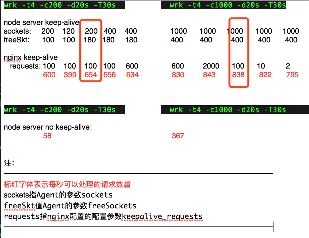 HTTP Agent理解_keepalivemsecs-CSDN博客