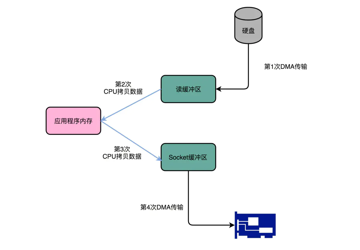 Mmap匿名映射 程序员大本营 