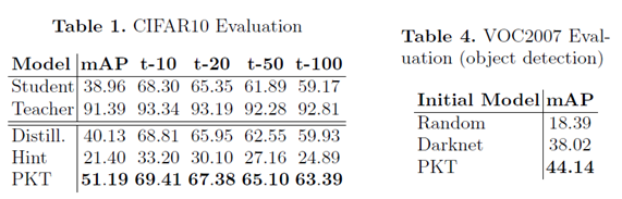 ECCV2018 | PKT_概率知识蒸馏_learning deep representations with probabilistic k-CSDN博客