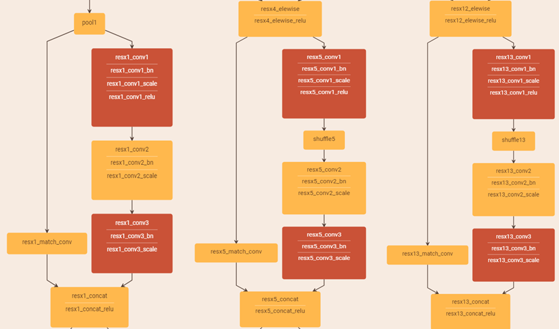 ShuffleNet V1/V2 | 轻量级深层神经网络_shufflenetv1的输出通道数-CSDN博客