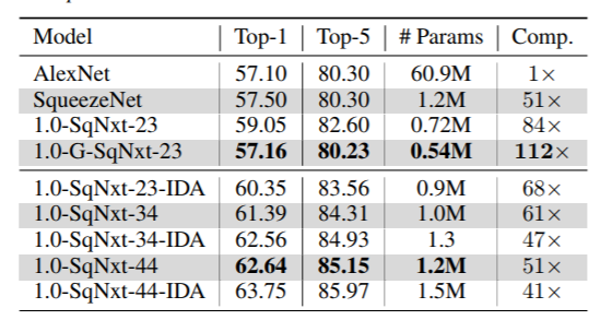 SqueezeNext | 轻量级深层神经网络_squeezenet arxiv-CSDN博客