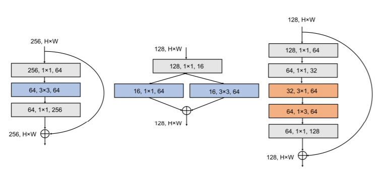 SqueezeNext | 轻量级深层神经网络_squeezenet arxiv-CSDN博客