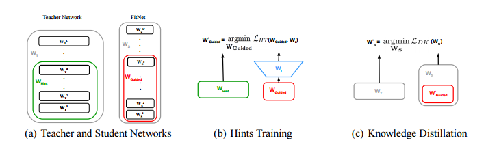 知识蒸馏 | 模型压缩利器_良心总结_data distillation guided self-distillation-CSDN博客