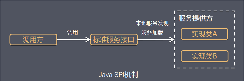 Android组件化—Java SPI机制_android模块开发之spi及autoservice-CSDN博客
