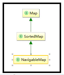 Java集合--TreeMap完全解析_treemap获取最后一个元素-CSDN博客