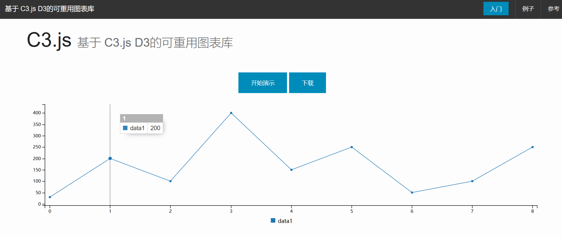 9个前端常用的数据可视化库_前度数据可视化的库哪些好用-CSDN博客