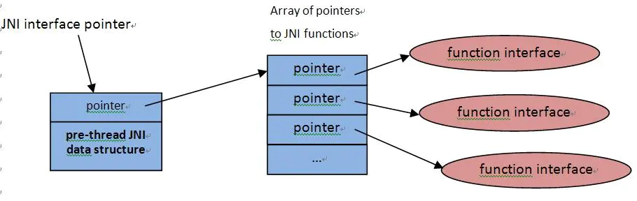 Android JNI(一) NDK与JNI基础_release (global)-CSDN博客