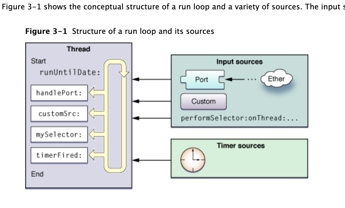 Runloop底层原理--源码分析_runloop源码-CSDN博客