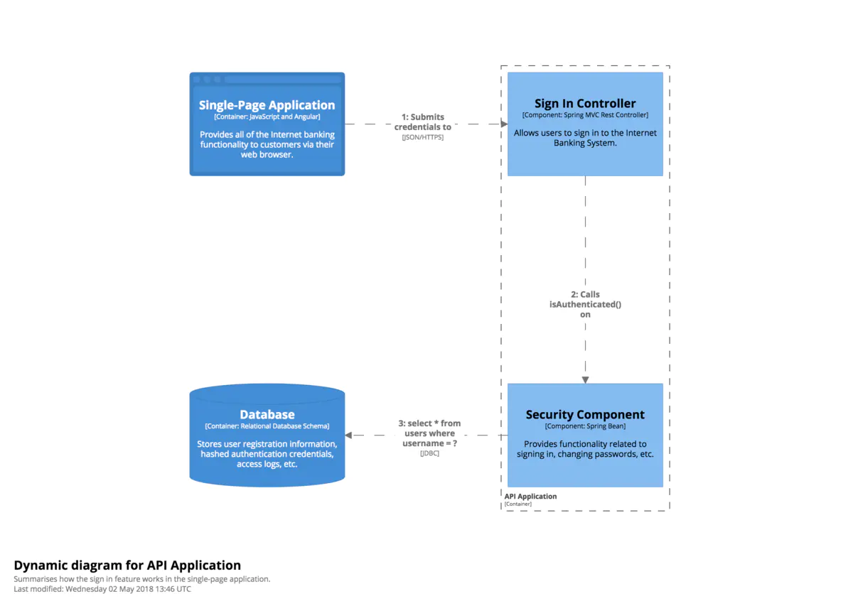 C4介绍_编程c4是什么意思-CSDN博客