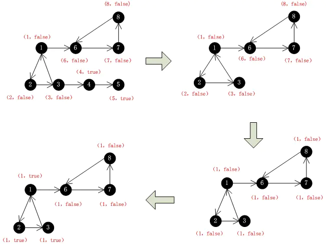 Graphx图算法介绍_grapx支持哪些图计算算法-CSDN博客