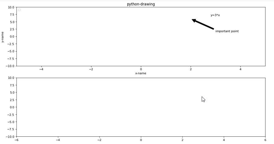 【ref】matplotlib绘图入门详解（子图ax属性）_disp.plot(ax=plt.subplots(1,1,facecolor ...