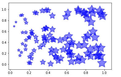 【ref】matplotlib绘图入门详解（子图ax属性）_disp.plot(ax=plt.subplots(1,1,facecolor ...