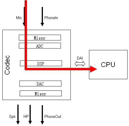 Android Audio框架 ~ 条理 详细_android audio 框架-CSDN博客
